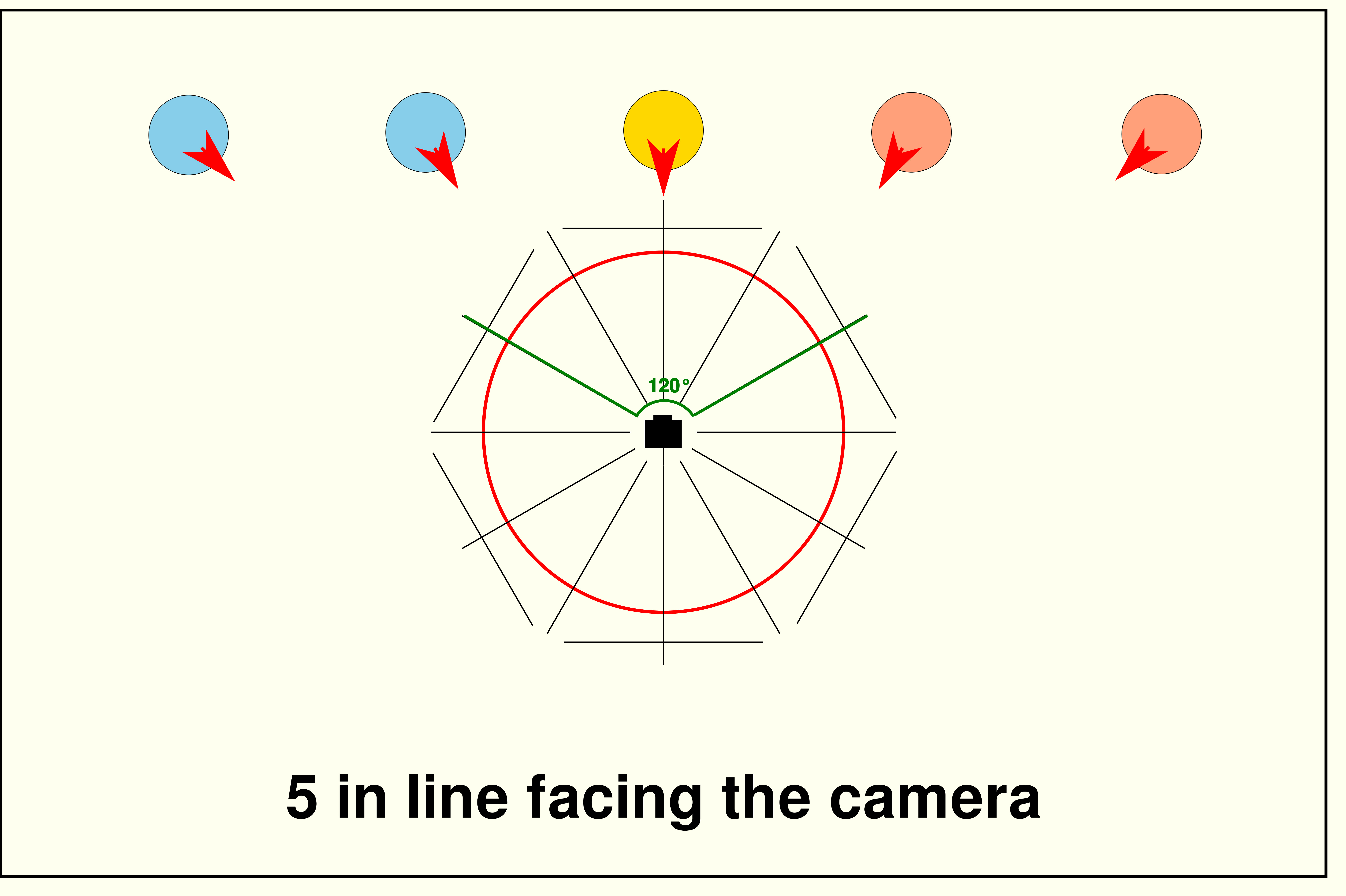 5 inline Facing The Camera Schema FabKzo